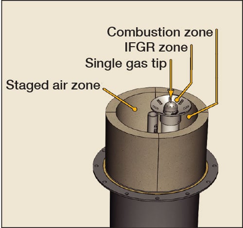 Burner Retrofit Increases Capacity and Cuts Costs
