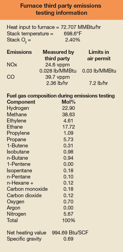Burner Retrofit Increases Capacity and Cuts Costs