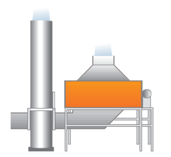 Waste Heat Recovery Units