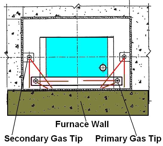 Flame Interaction and Rollover Solutions in Ethylene Cracking Furnaces