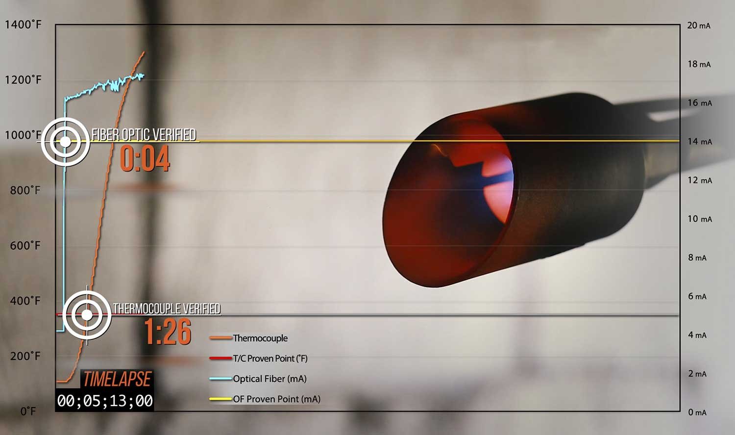 Focus on Flare Pilots