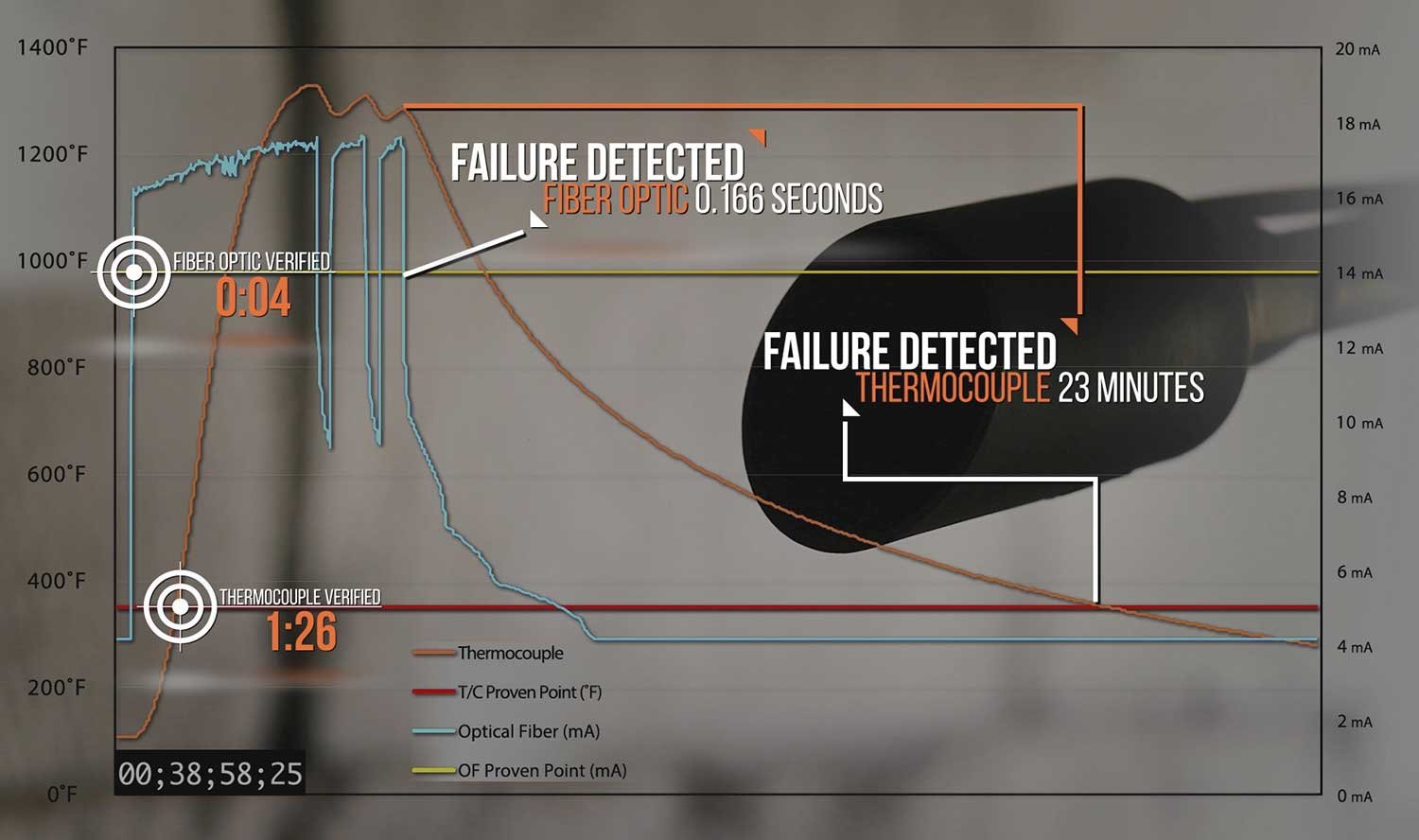 Focus on Flare Pilots