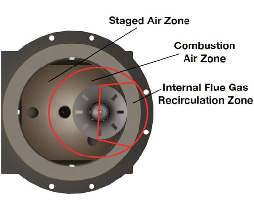 GB Single Jet Low Emissions Burner