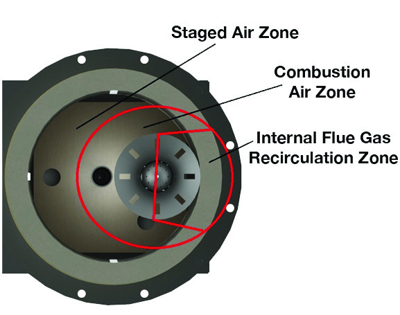 GB Single Jet Low Emissions Burner