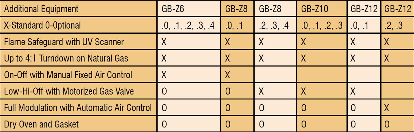 GB-ZS/ZR™ Package Burner