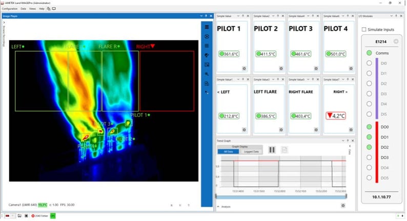 ZEECO IdentifEye | Flare Monitoring System