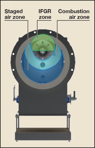 Retrofitting Crude Furnace Burners