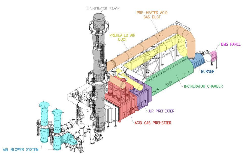 The Fundamentals of Fired Equipment