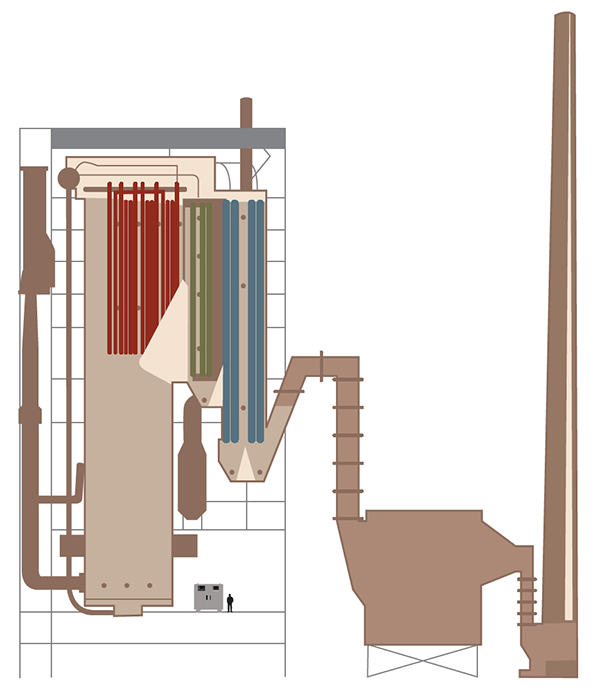 Utility Boilers