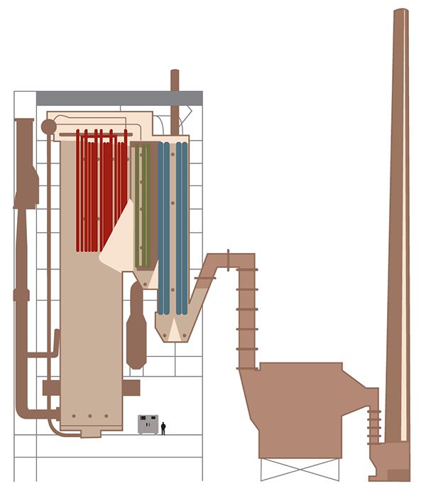 Utility Boilers