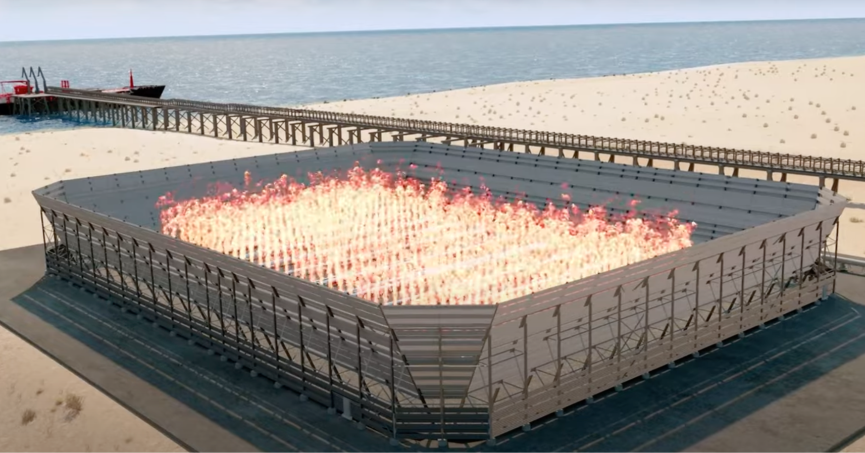 What is a Multipoint Ground Flare?