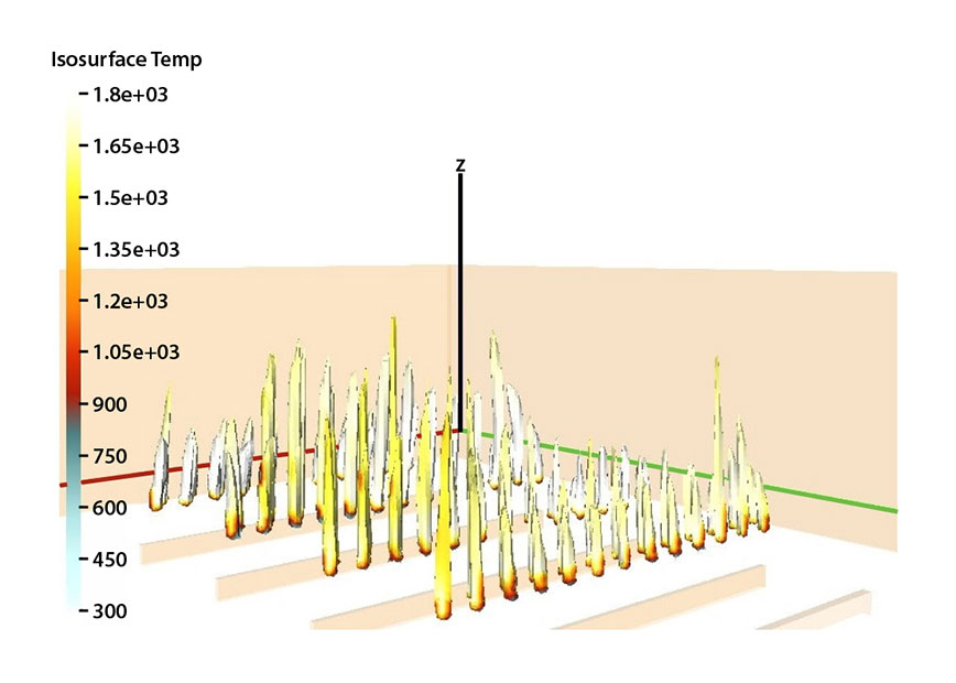 ZEECO PRODUCTS & INDUSTRIES | Flares | Ground: Multi-Point
